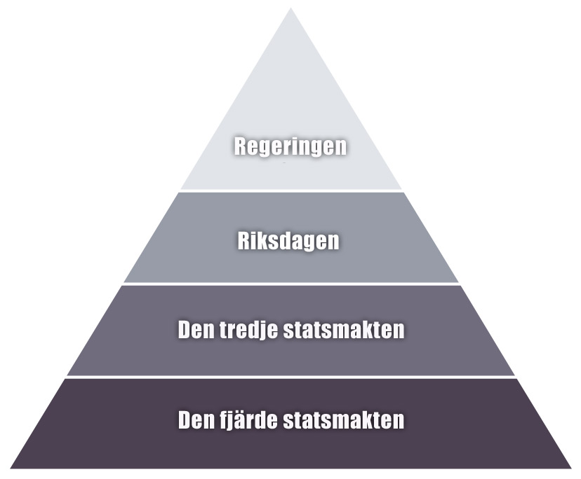 Söndagskrönika: Den fjärde statsmakten – Snaphanen.dk